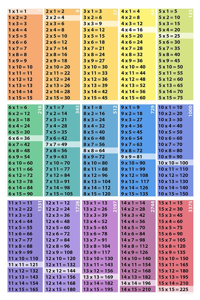 Multiplication Table Up To 15 Printable Printable Multiplication Multiplication Table Up To 15 Printable Printable Multiplication